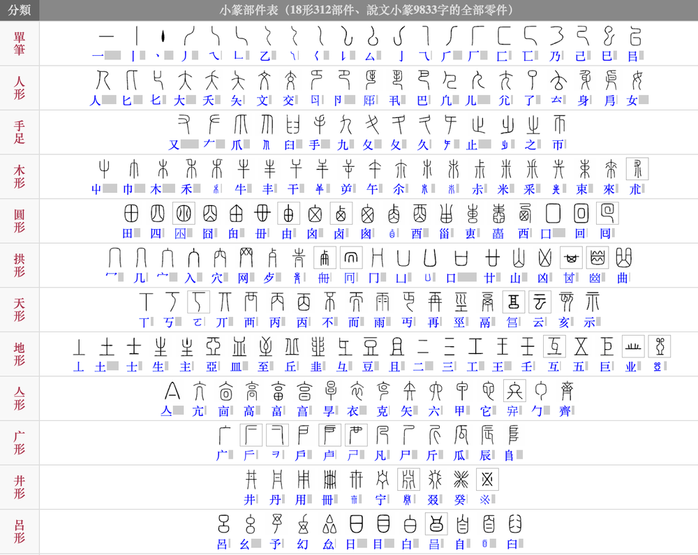 字形源流（汇总）